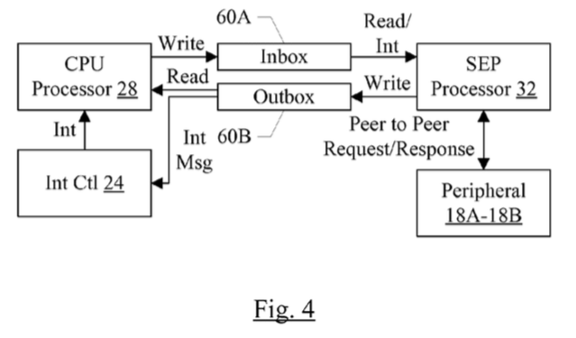 Apple Zone: Pay Technology: The Secure Enclave Processor